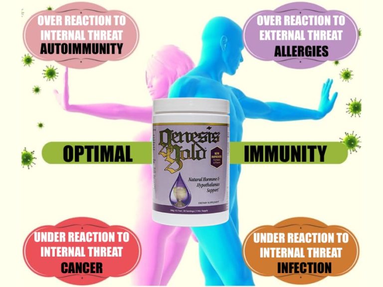 Autoimmunity Symptoms And Solutions Genesis Gold